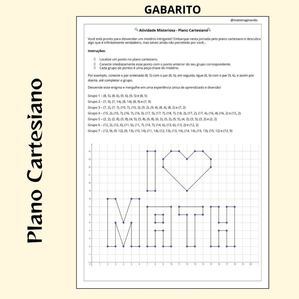 Desvendando o Plano Cartesiano: I ️ Math! – Matemaginando